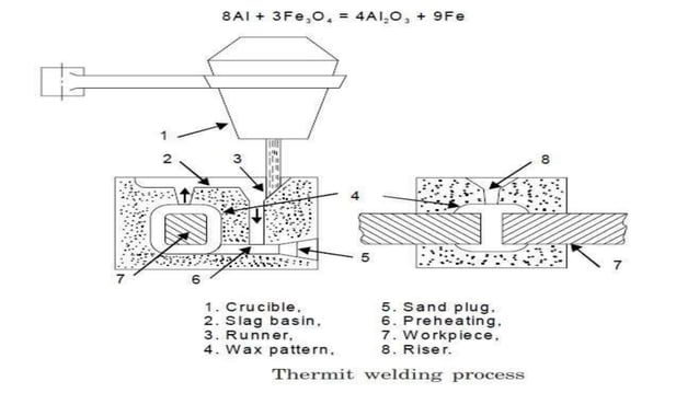 Basics of joining process | PPT