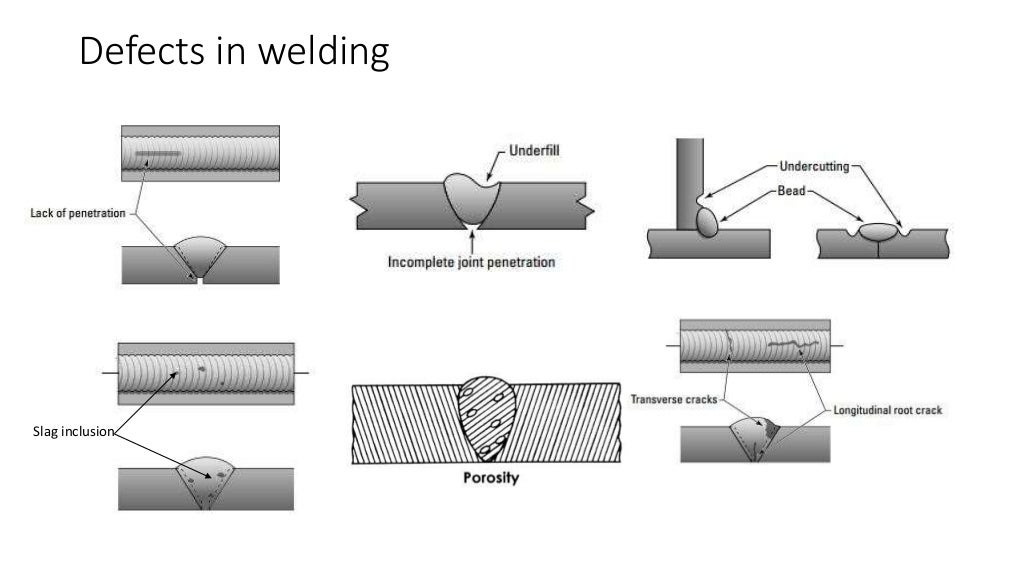 Basics of joining process