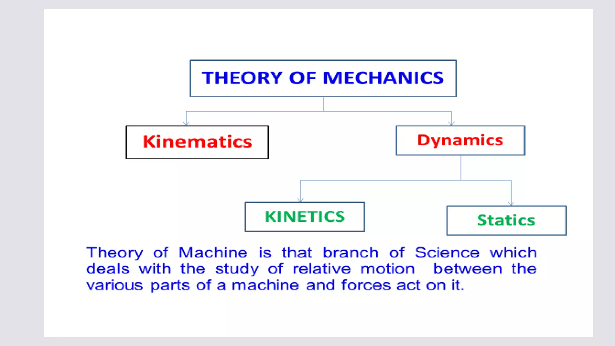 Basics of kinematics mechanism | PPT