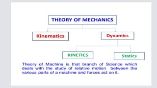 Basics of kinematics mechanism | PPT