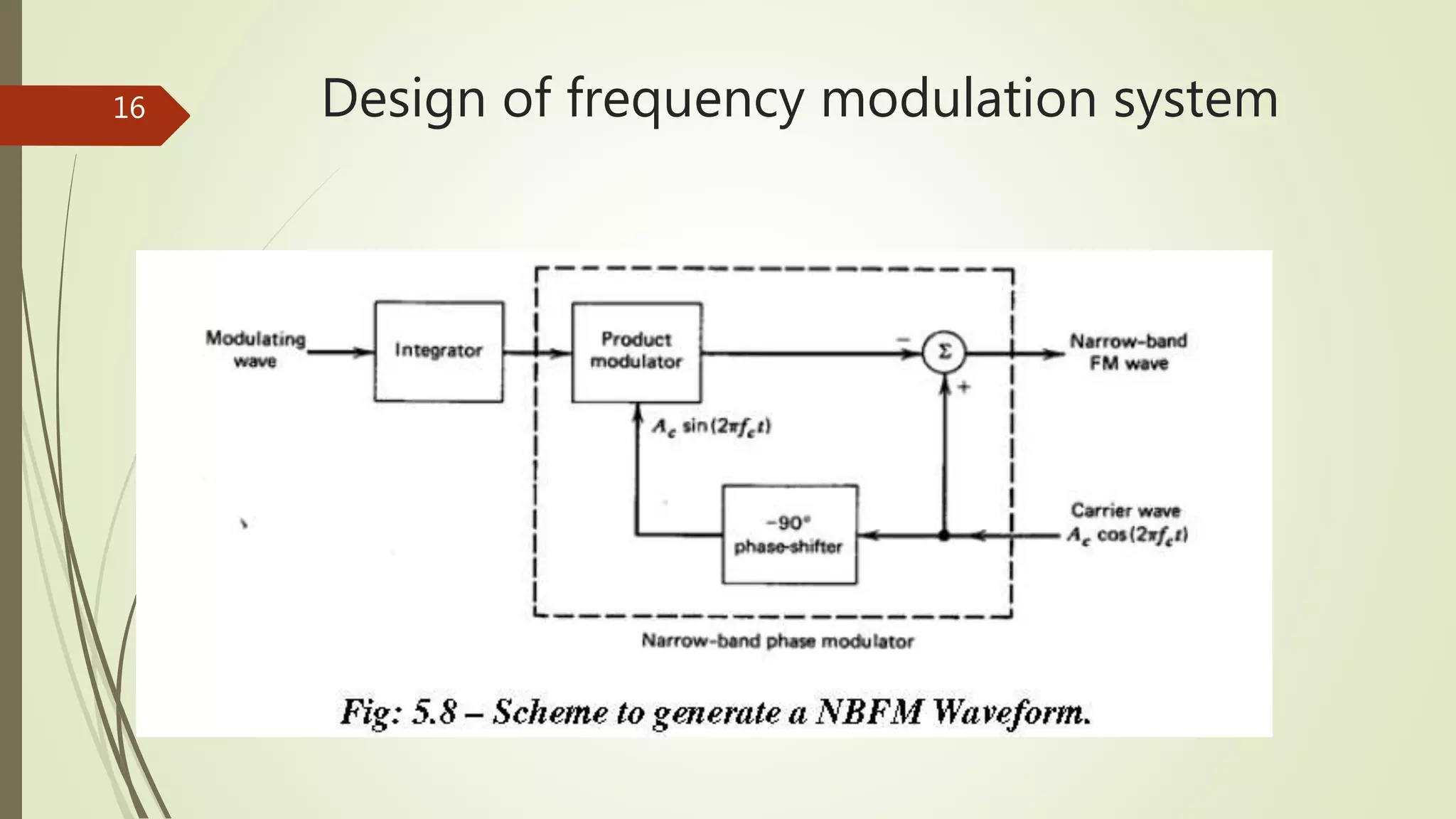 Basics Of Labview In Analog Communication Systems Pptx Technology And Computing