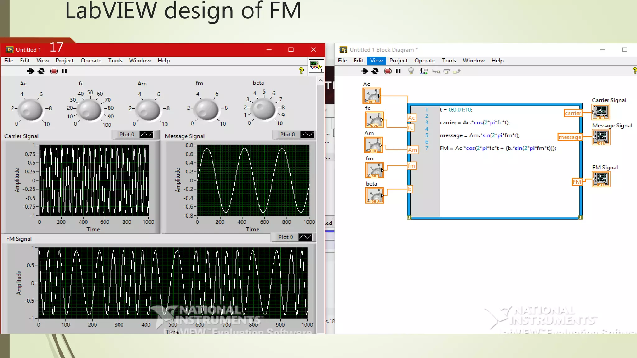 Basics of labview in analog communication systems | PPTX