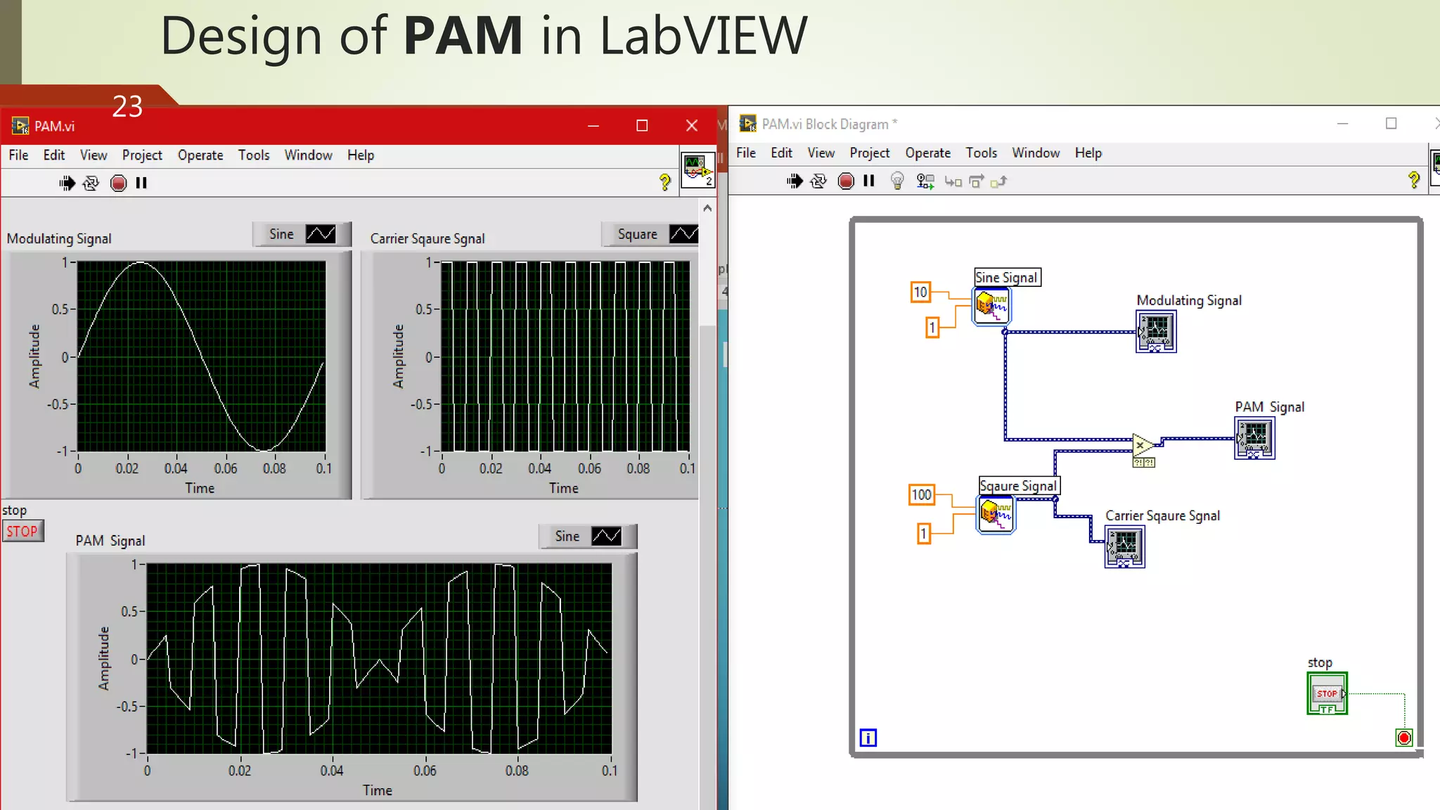 Basics of labview in analog communication systems | PPTX