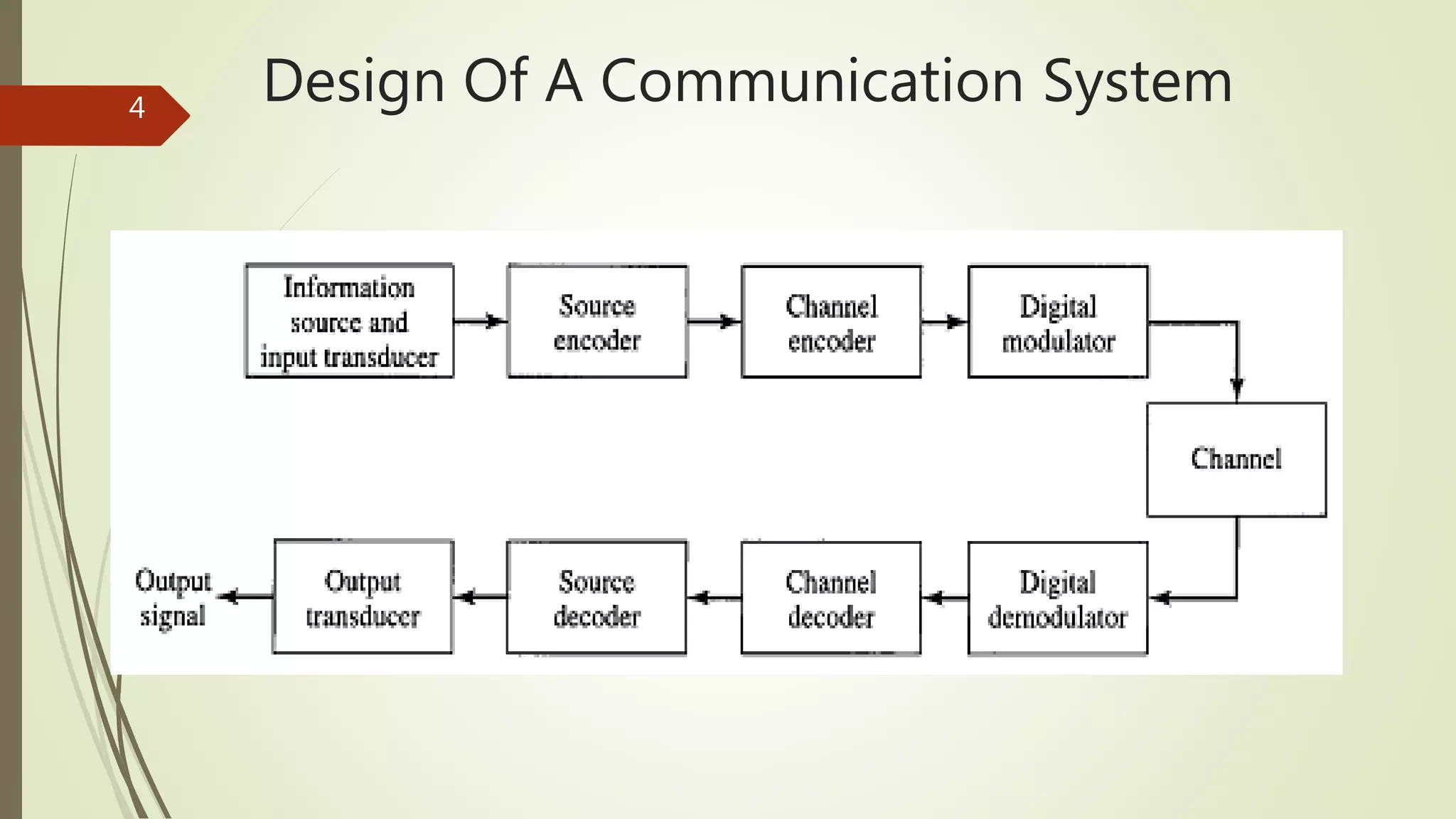 Basics of labview in analog communication systems | PPTX