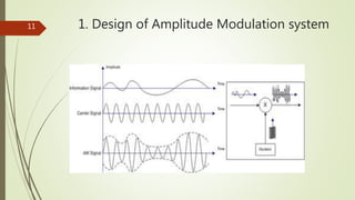 Basics of labview in analog communication systems | PPTX