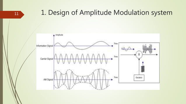 Basics of labview in analog communication systems | PPT