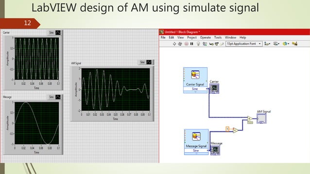 Basics of labview in analog communication systems | PPT