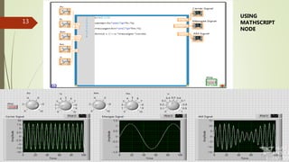 Basics of labview in analog communication systems | PPTX