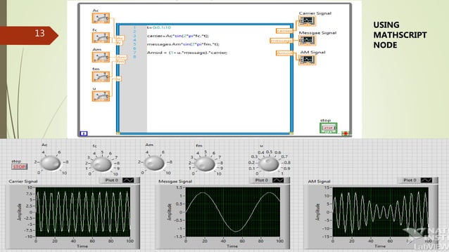 Basics of labview in analog communication systems | PPT