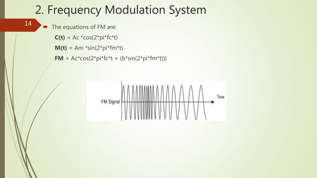 Basics of labview in analog communication systems | PPT