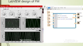 Basics of labview in analog communication systems | PPTX