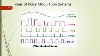 Basics of labview in analog communication systems | PPTX
