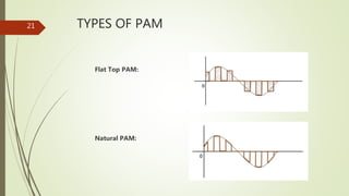 Basics of labview in analog communication systems | PPTX