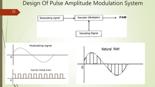 Basics of labview in analog communication systems | PPTX