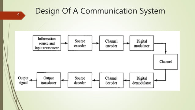 Basics of labview in analog communication systems | PPT