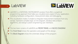 Basics of labview in analog communication systems | PPTX