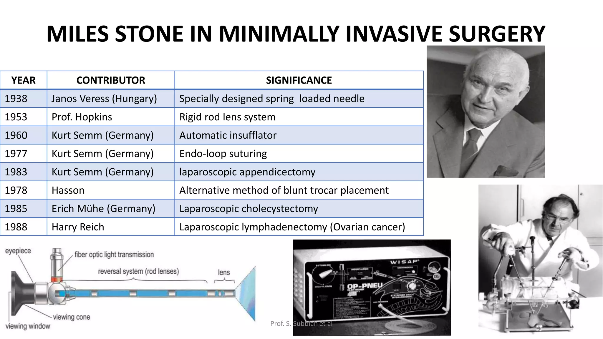 Basics of laparoscopy.pptx