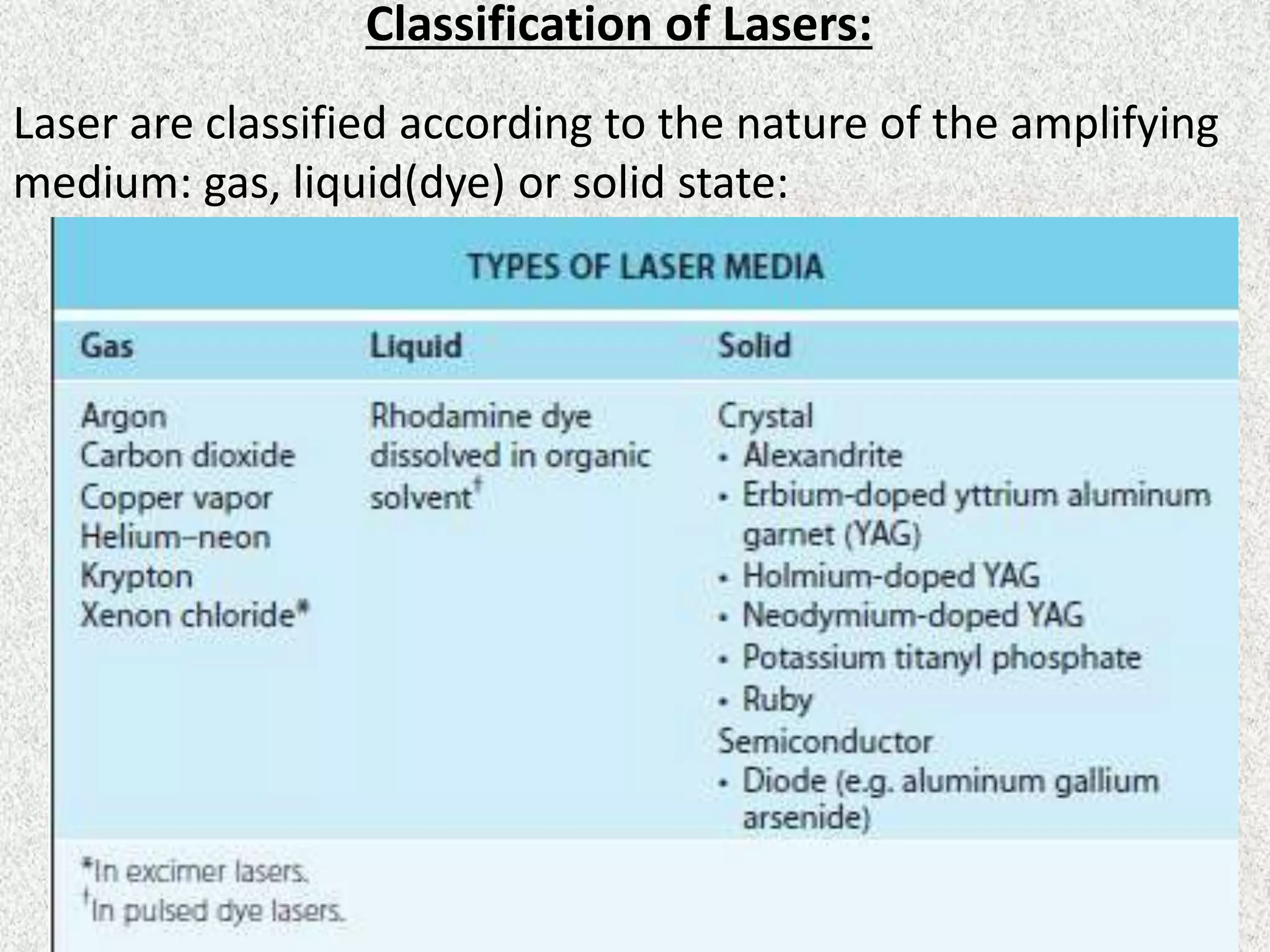 Basics of lasers | PPTX | Skin and Dermatology | Diseases and Conditions