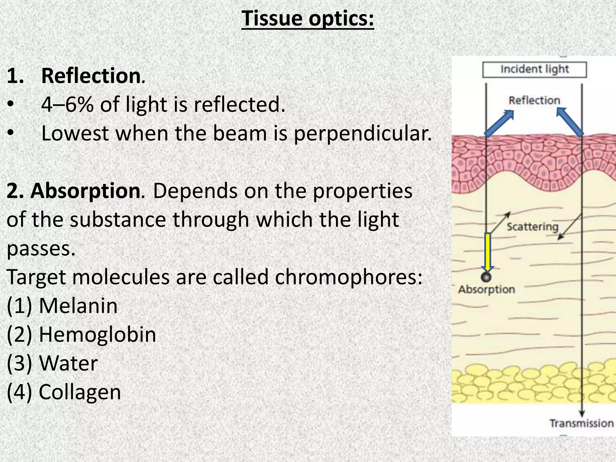 Basics of lasers | PPTX