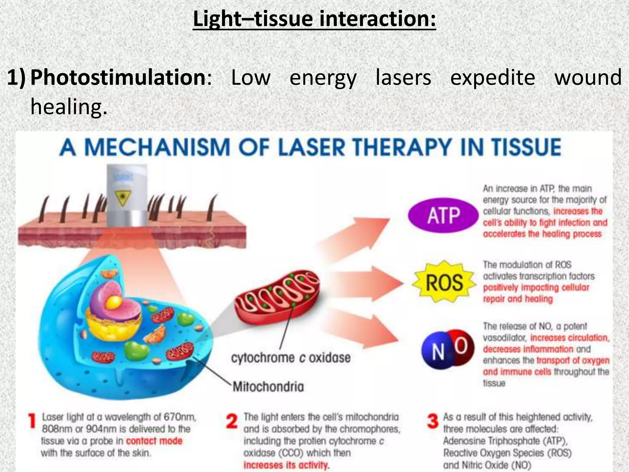 Basics of lasers | PPTX