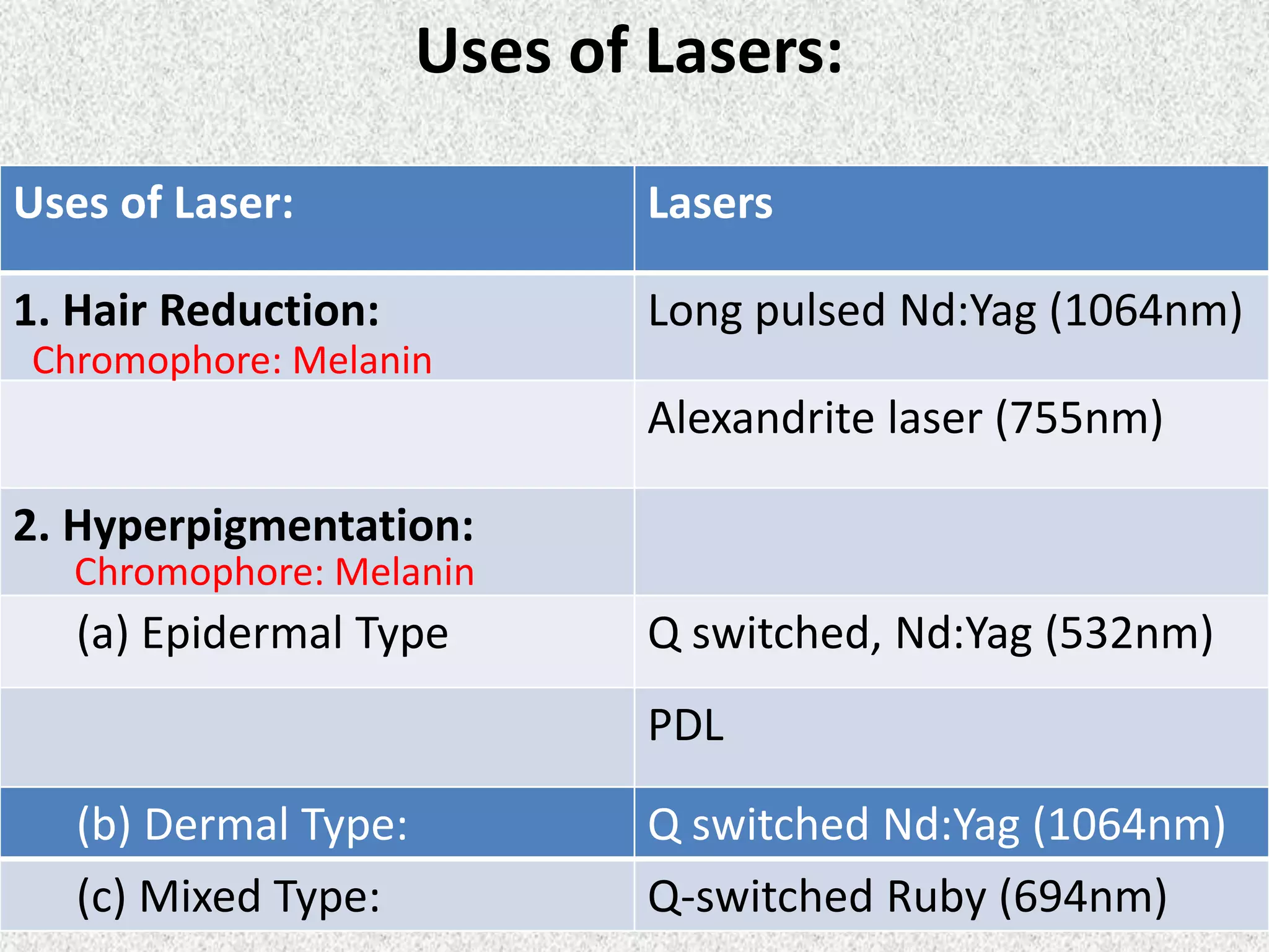 Basics of lasers | PPTX