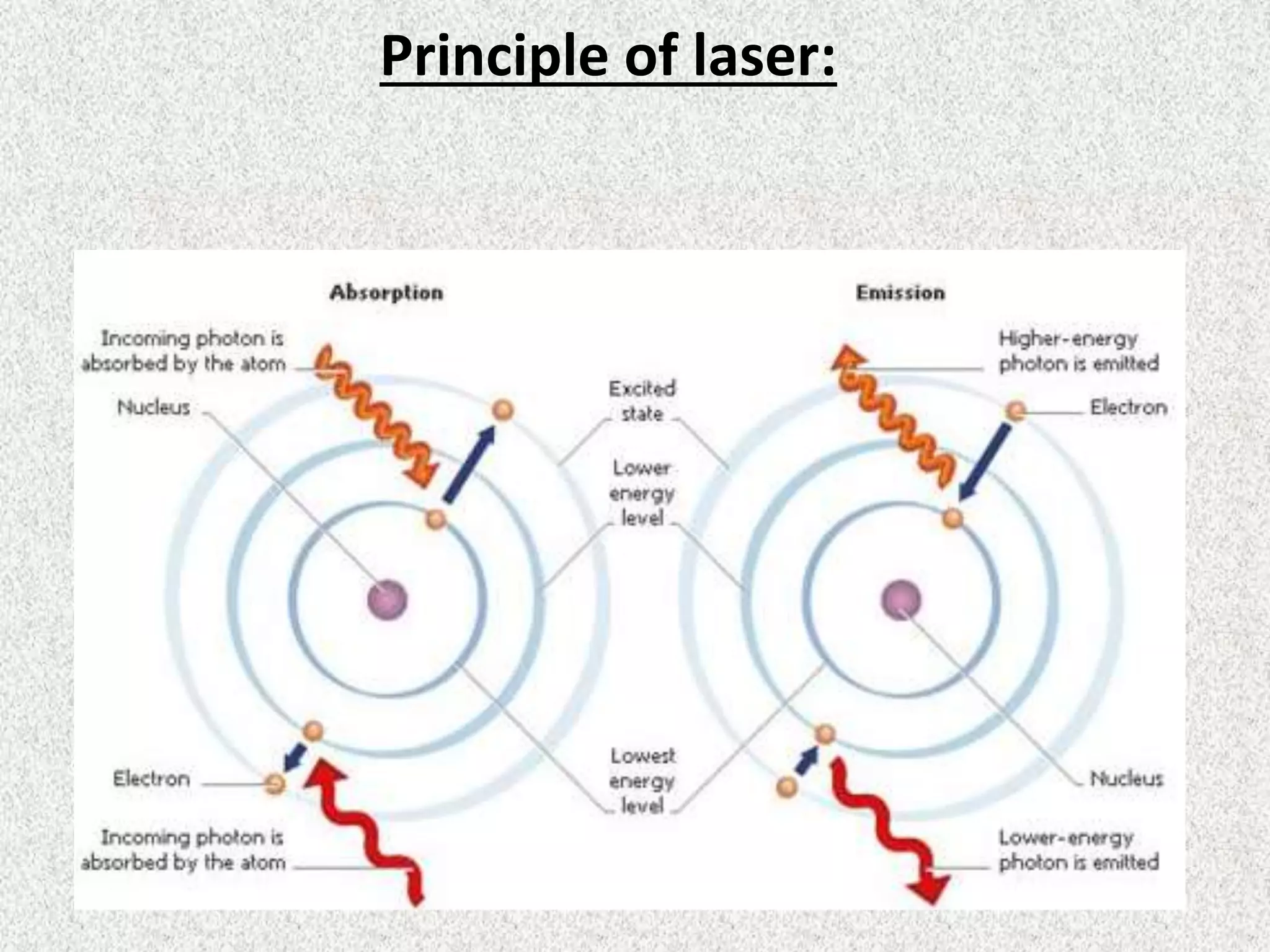 Basics of lasers | PPTX