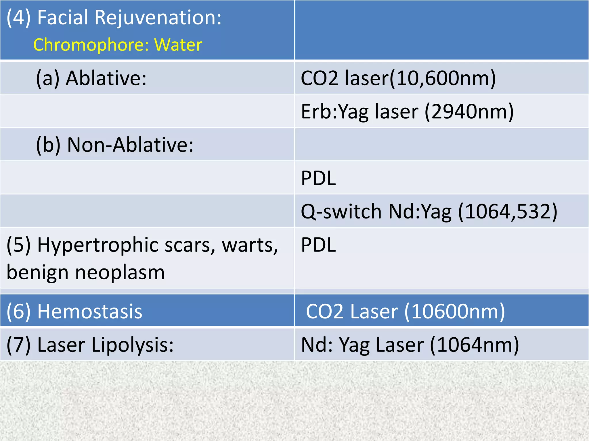 Basics of lasers | PPTX