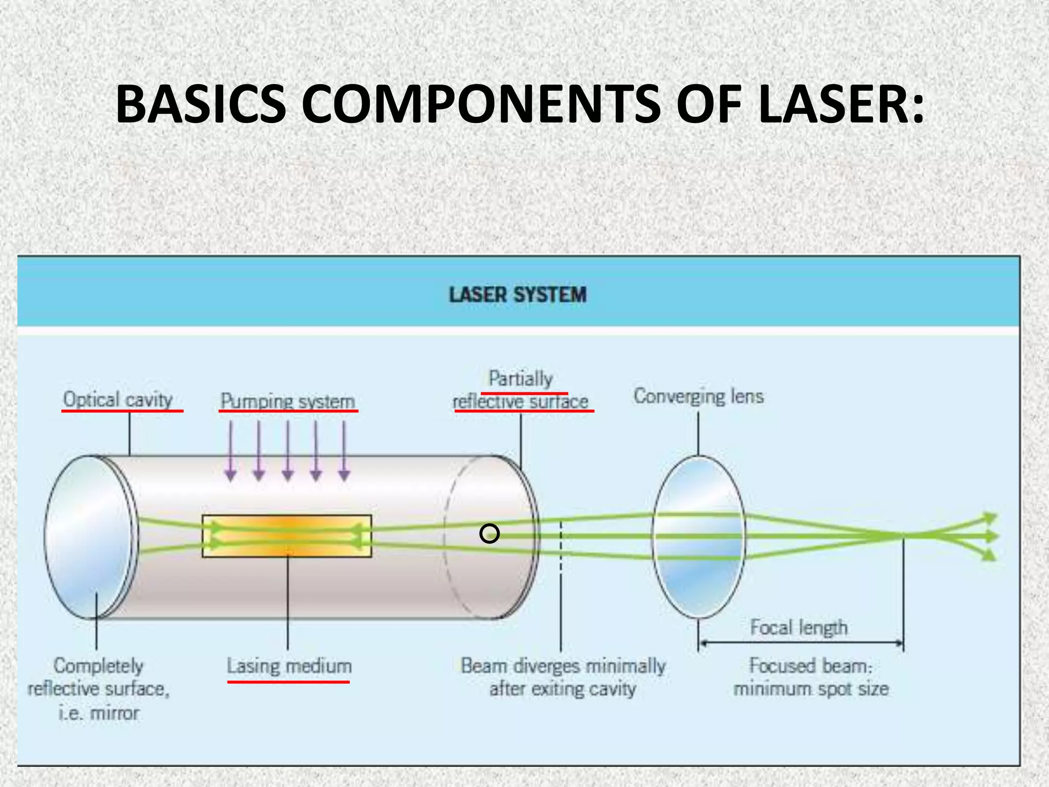 Basics of lasers | PPTX