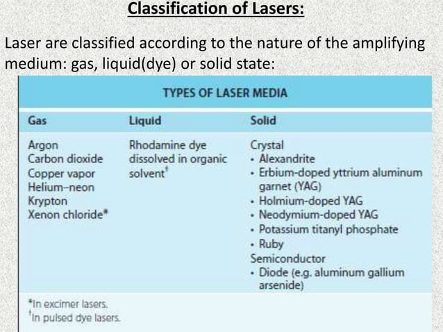 Basics of lasers | PPTX | Skin and Dermatology | Diseases and Conditions