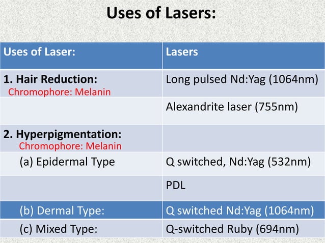 Basics of lasers | PPTX | Skin and Dermatology | Diseases and Conditions