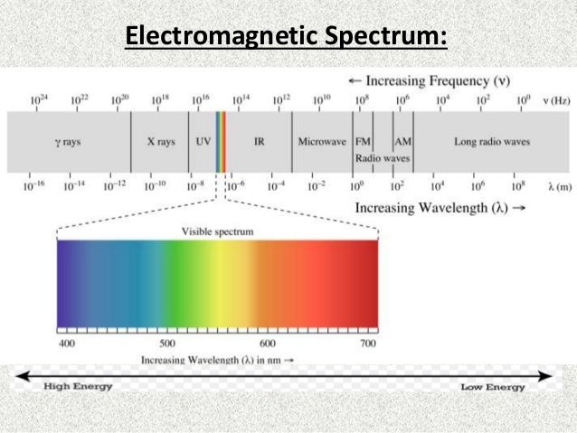 Basics of lasers