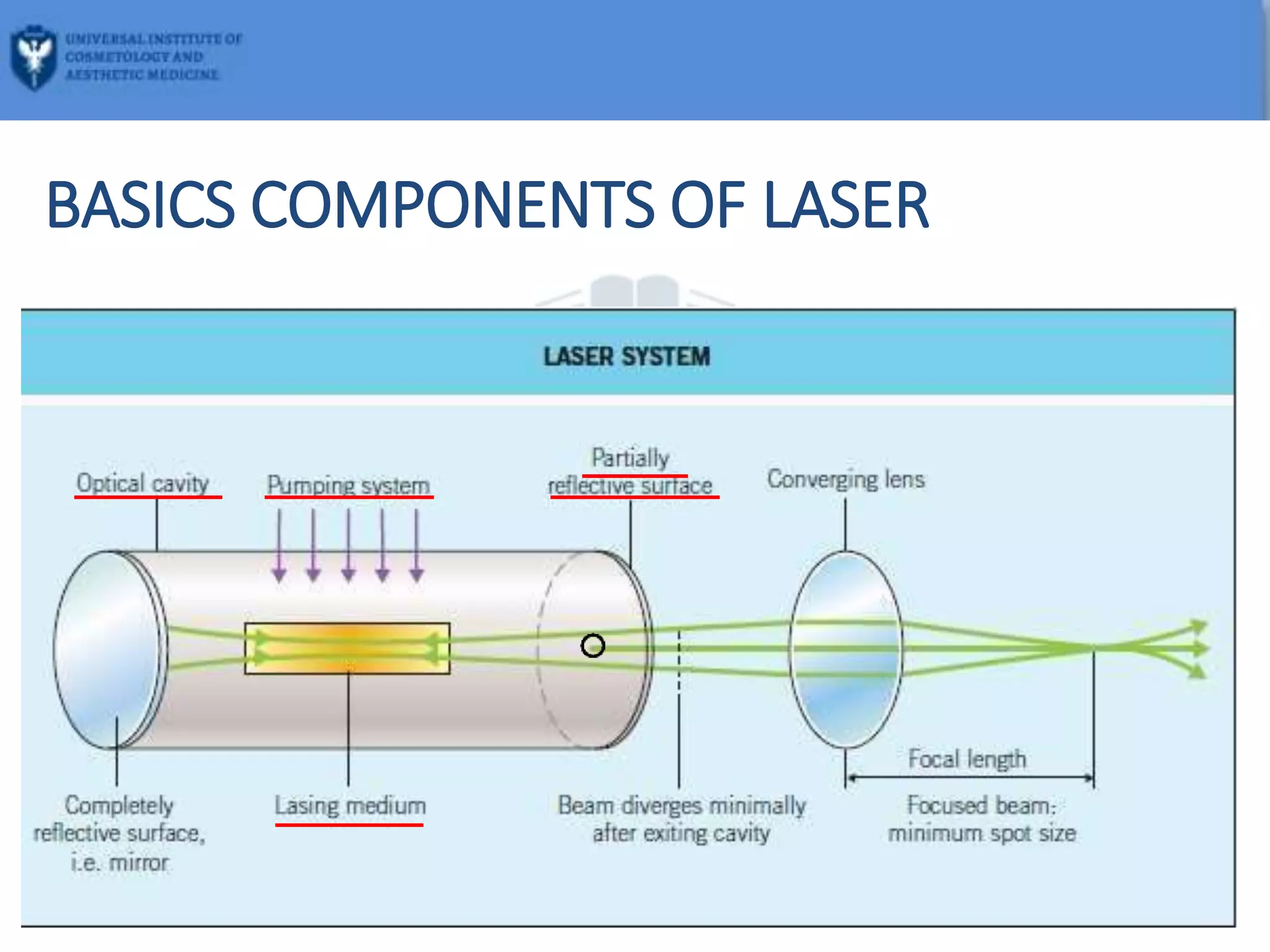 Basics of laser UICAM (1).pptx