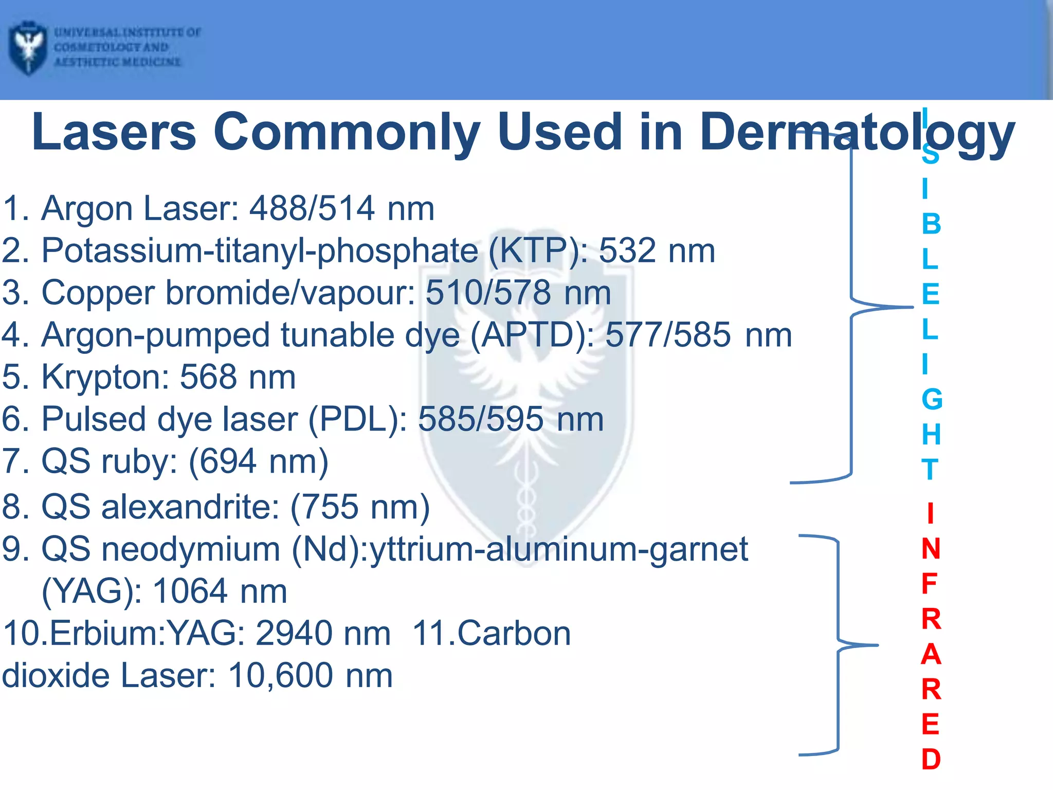 Basics of laser UICAM (1).pptx