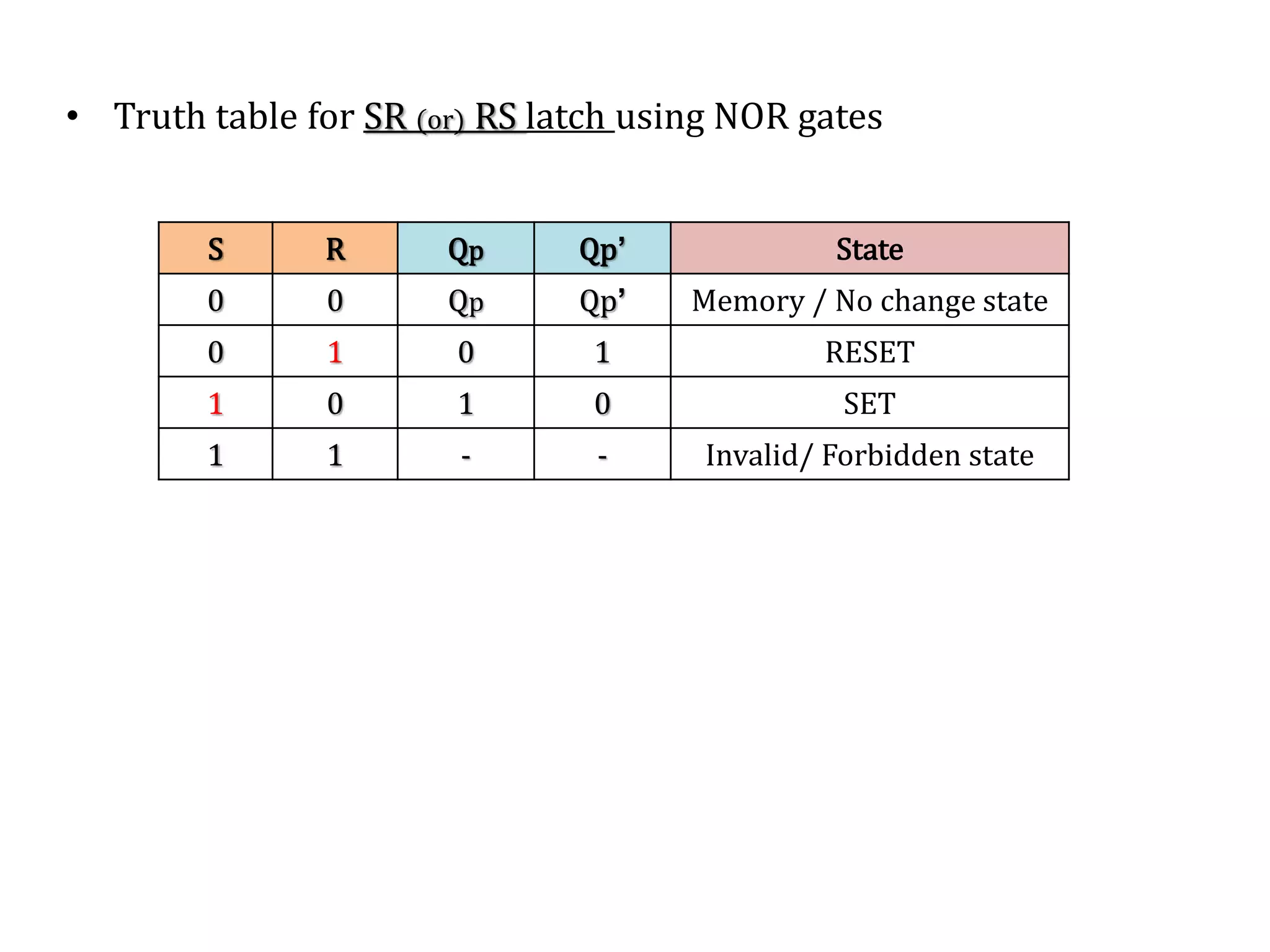 Latch Introduction & RS Latch | PPTX