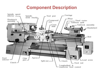 Basics of lathe machine | PPTX
