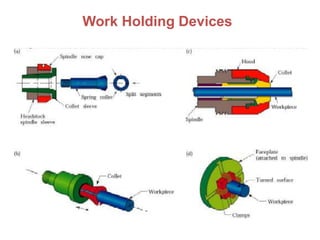 Basics of lathe machine | PPTX
