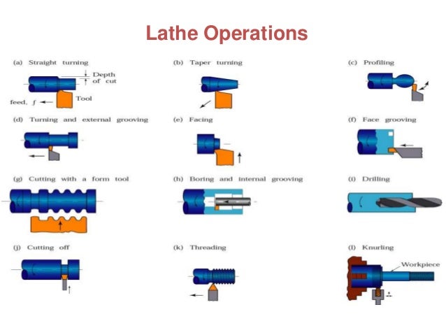 Basics of lathe machine