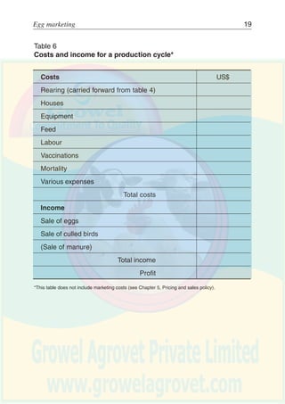 Basics of Layer Poultry Farming | PDF