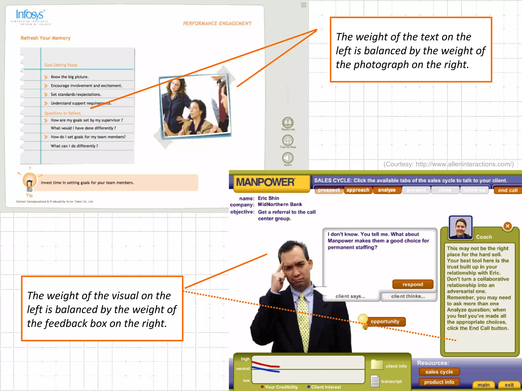 What is an Effective Layout?