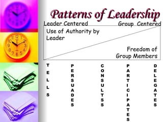 Basics of leadership | PPT