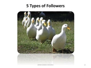 Basics of leadership | PPTX