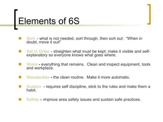 Basics Of Lean | PPT