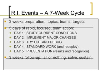 Basics Of Lean | PPT