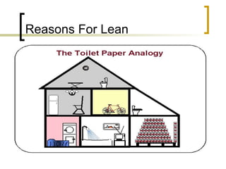 Basics Of Lean | PPT
