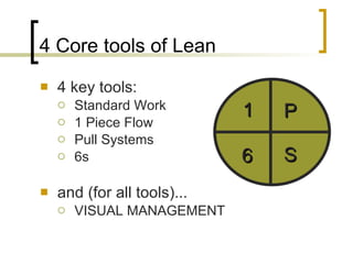 Basics Of Lean | PPT