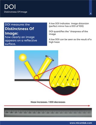 Basics of light reflection | PDF