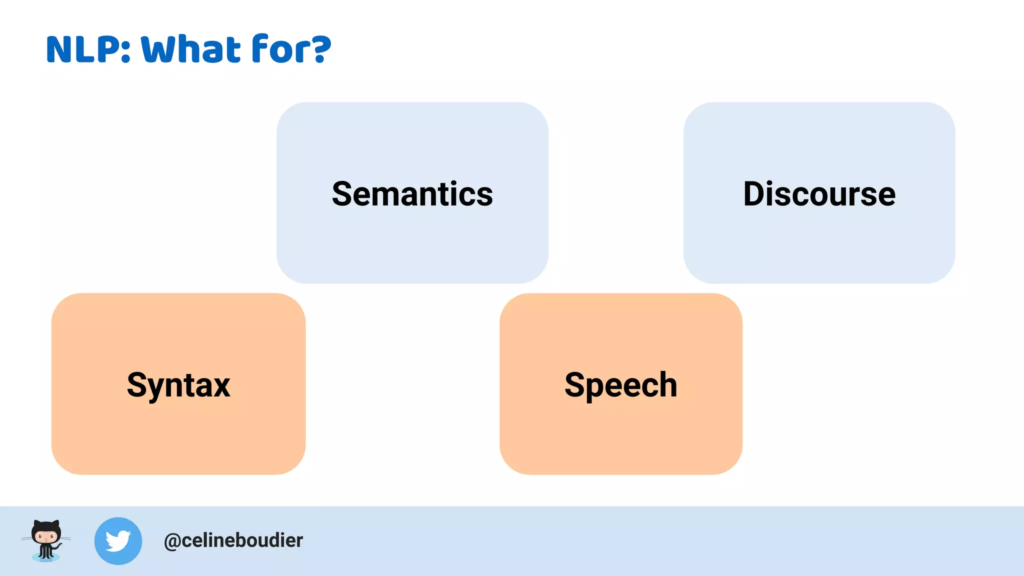 Basics Of Language Processing In Python Pdf Web Design And Html
