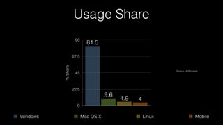 Basics of Linux | PPT