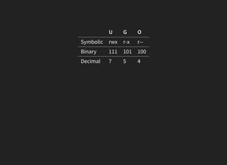 Basics of Linux | PDF