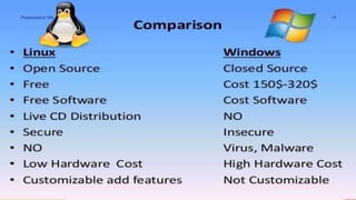 Basics of linux.pptx
